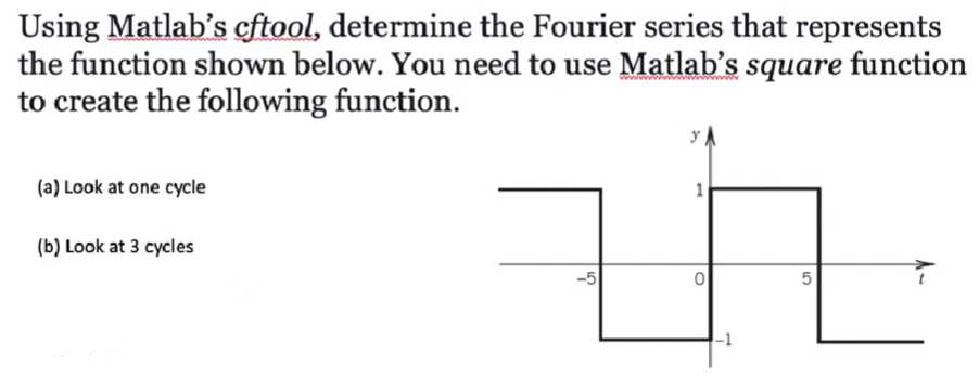 Solved Using Matlab’s cftool, determine the Fourier series | Chegg.com