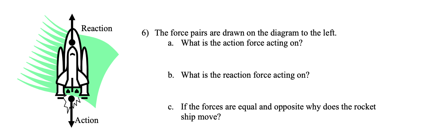 Solved 6) The force pairs are drawn on the diagram to the | Chegg.com