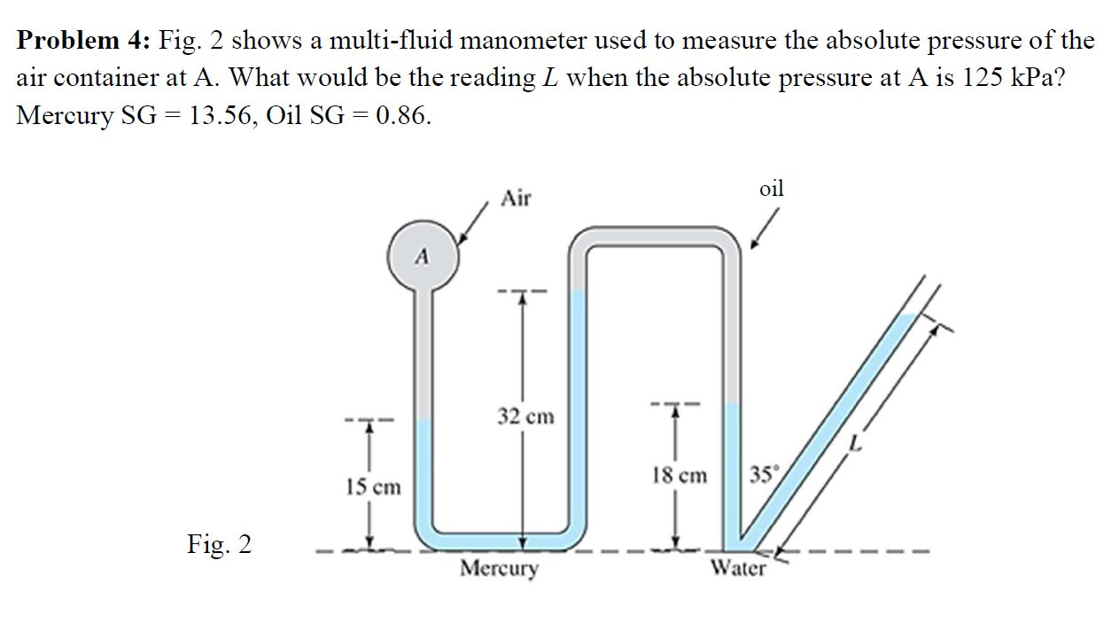 Solved Problem 4: Fig. 2 shows a multi-fluid manometer used | Chegg.com