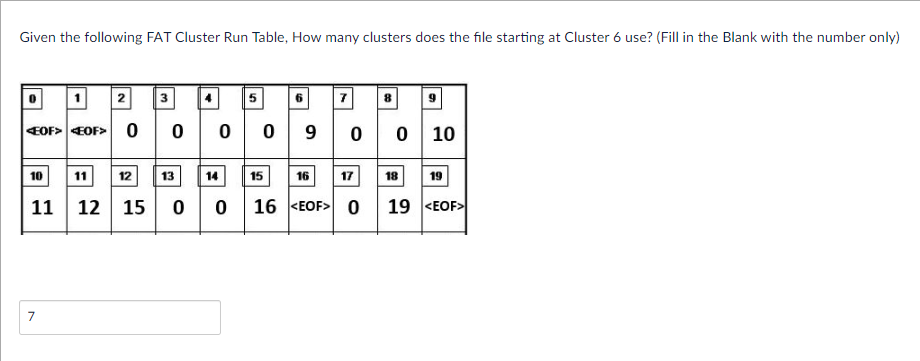 Solved Given the following FAT Cluster Run Table, How many | Chegg.com
