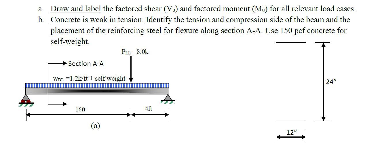 Solved a. Draw and label the factored shear (Vu) and | Chegg.com