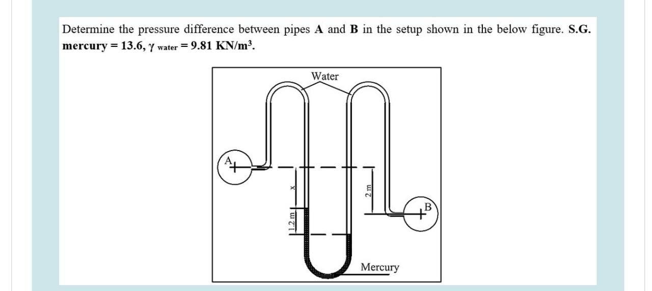 Solved Determine the pressure difference between pipes A and | Chegg.com