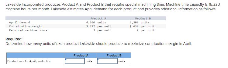 Solved Lakeside Incorporated produces Product A and Product | Chegg.com