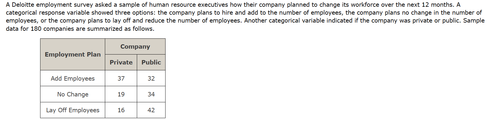 Solved A Deloitte employment survey asked a sample of human | Chegg.com Solved A Deloitte employment survey asked a sample of human | Chegg.com