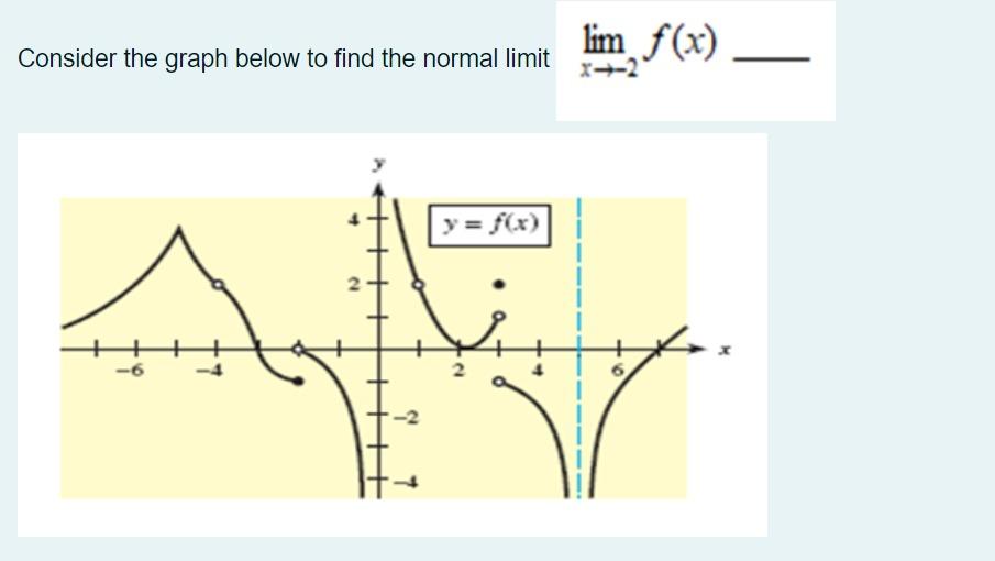 Solved lim f(x) Consider the graph below to find the normal | Chegg.com