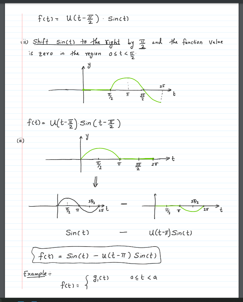 Solved consider y=Sinct); ost 2 कर T/2 T ++ 32 Write the | Chegg.com