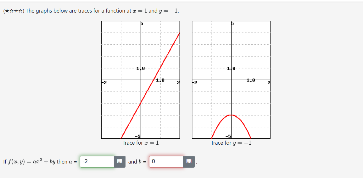 Solved ( ⋆ 古放放) The graphs below are traces for a function | Chegg.com