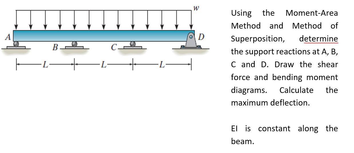 Solved Using the Moment-Area Method and Method of | Chegg.com