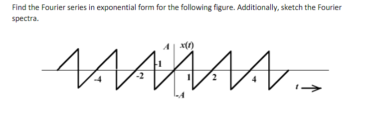 Solved Find the Fourier series in exponential form for the | Chegg.com