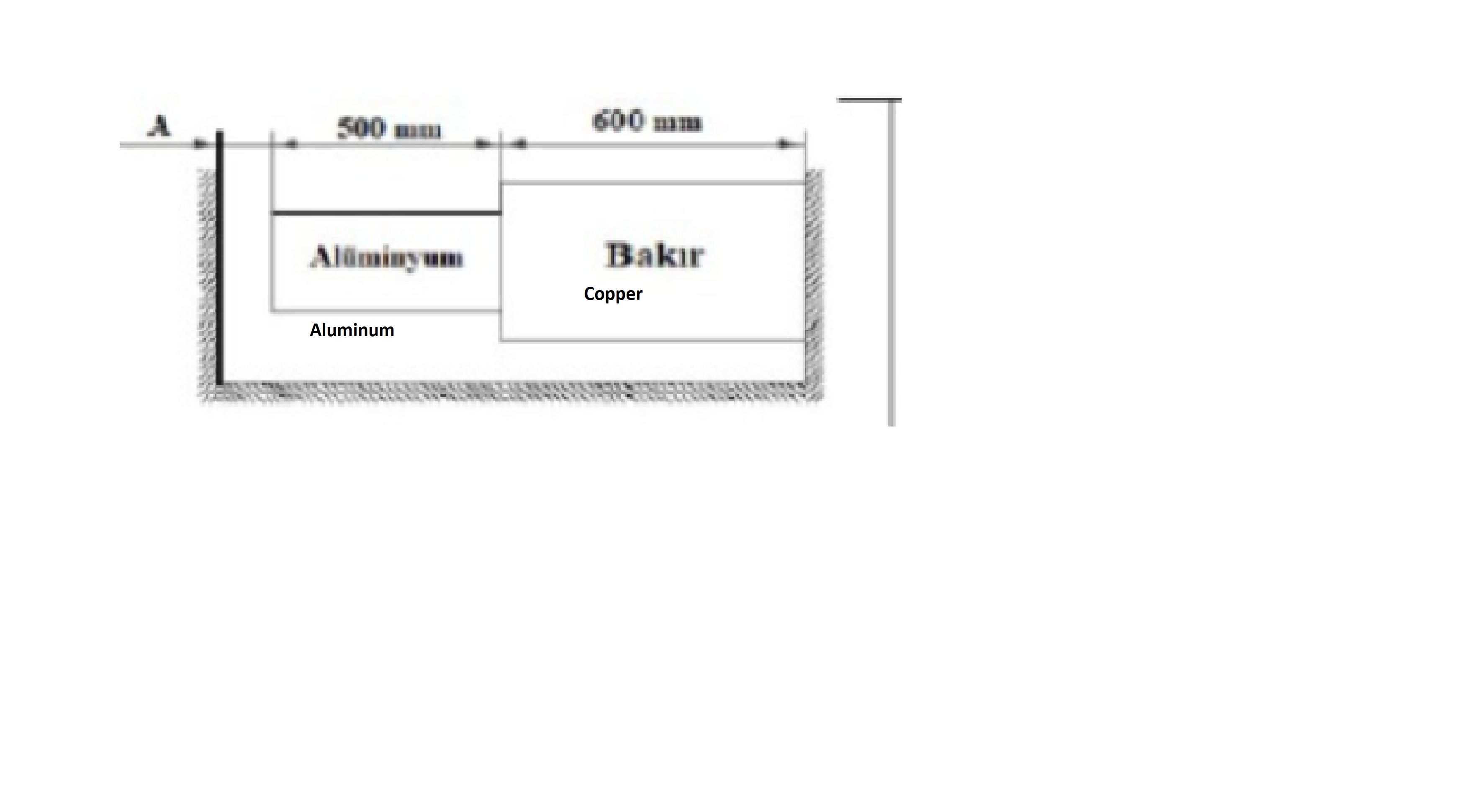 Solved In the stepped bar system in the figure, the distance | Chegg.com