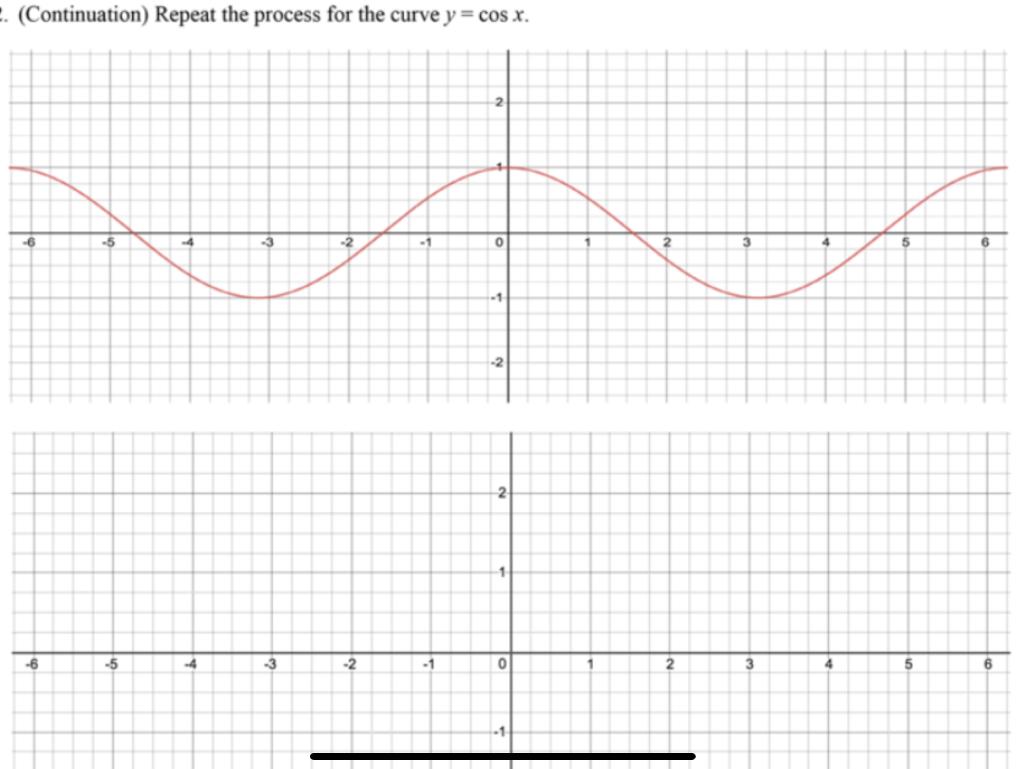 Solved Below, you will find a radian-mode graph of y=sinx | Chegg.com