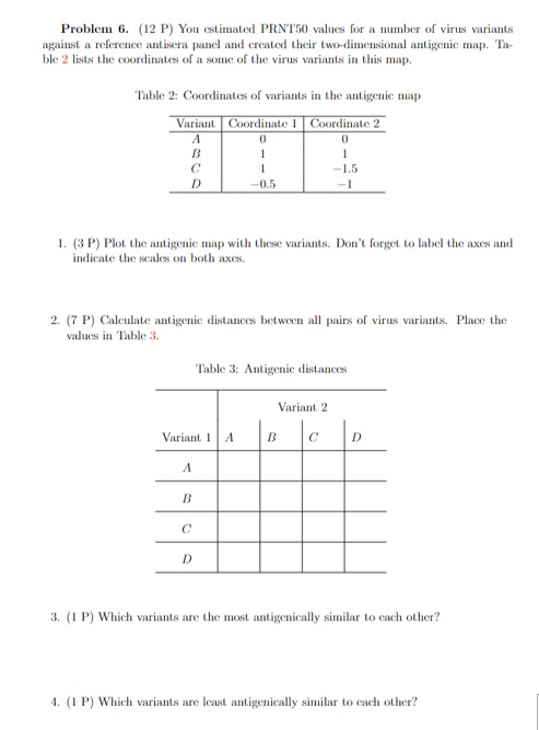 Solved You estimated PRNT50 ﻿values for a number of virus | Chegg.com
