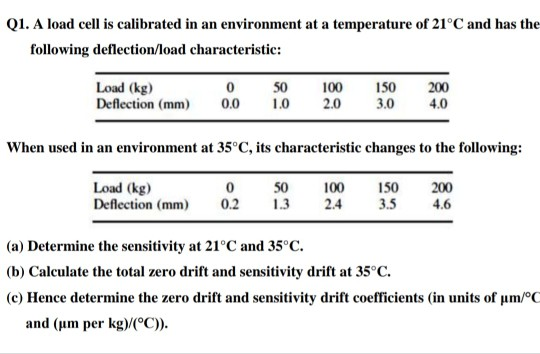 Solved Q1. A load cell is calibrated in an environment at a | Chegg.com