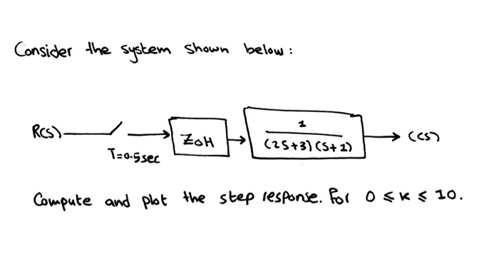Solved Given An Open Loop System With A Unit Step Input As