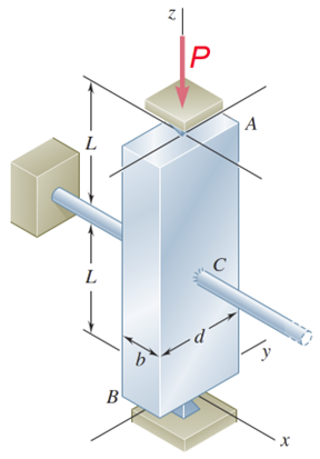 Solved For the pin-ended column supported with a spindle | Chegg.com
