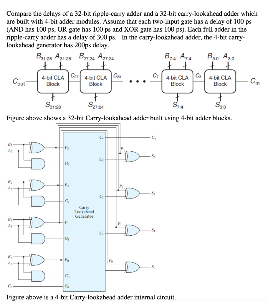 Solved Compare the delays of a 32-bit ripple-carry adder and | Chegg.com