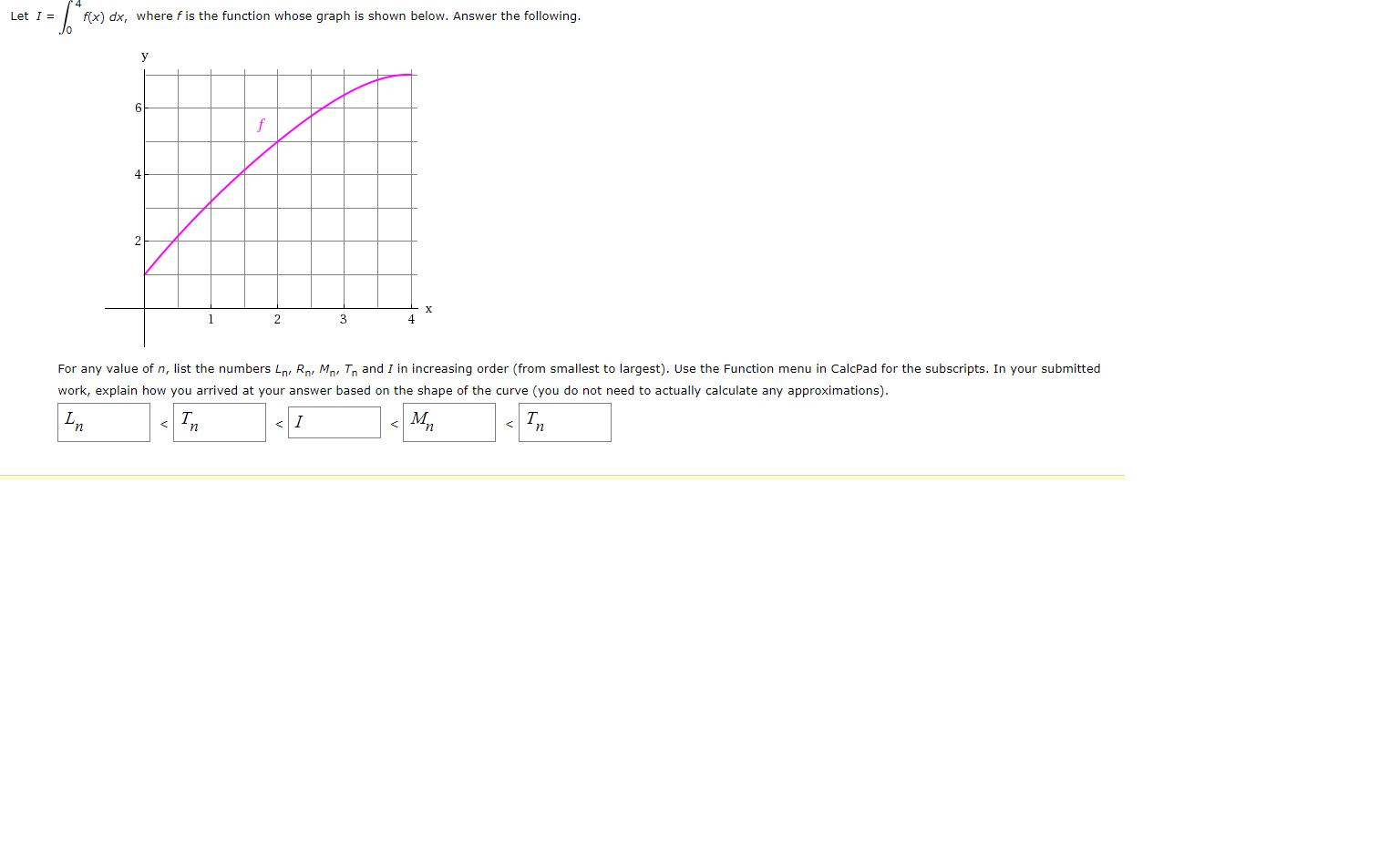 Solved Let I = = *** f(x) dx, where fis the function whose | Chegg.com