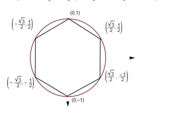 Solved Find the perimeter of a regular hexagon (all six | Chegg.com