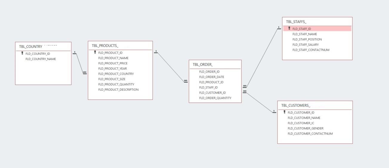 Solved There are some modifications made to a system below | Chegg.com