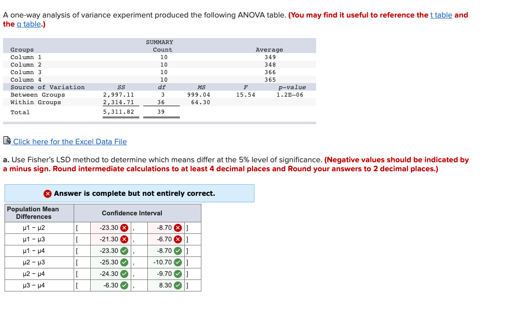 Solved A one-way analysis of variance experiment produced | Chegg.com