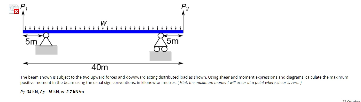 Solved The beam shown is subject to the two upward forces | Chegg.com