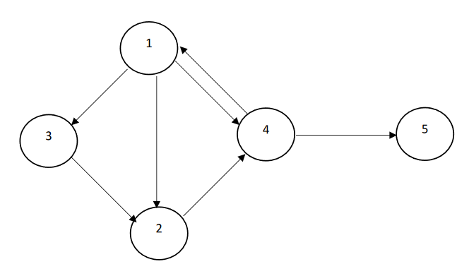 Solved Using Java 1implement Some Representation Of 