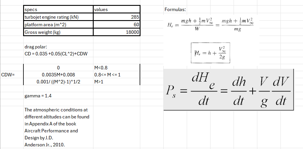 write a complete Matlab code that plots the contour | Chegg.com write a complete Matlab code that plots the contour | Chegg.com
