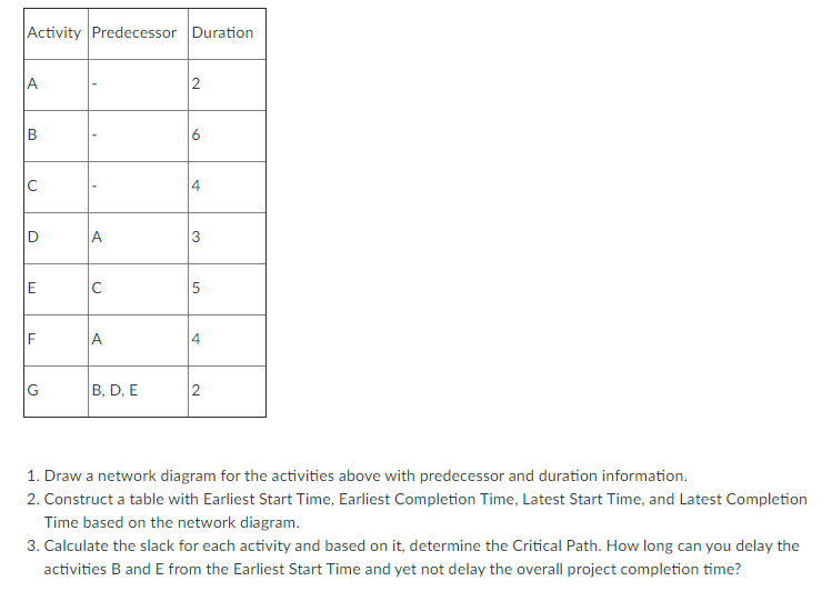 Solved Activity Predecessor Duration A 2 B 6 C 4 D А E C А 4 | Chegg.com