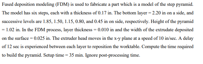 Solved Fused deposition modeling (FDM) is used to fabricate | Chegg.com