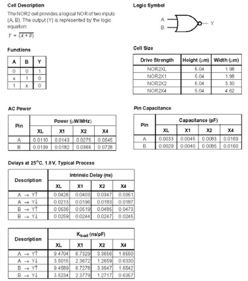4.16 Find the parasitic delay and logical effort of | Chegg.com