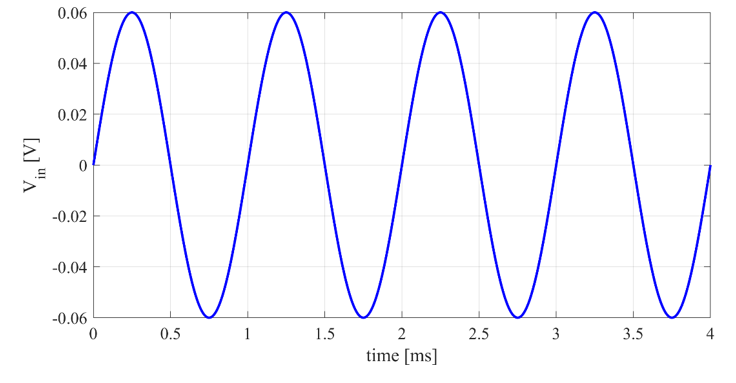 Solved Vin Conditioning v Circuit A/D Input range: 0-5V | Chegg.com