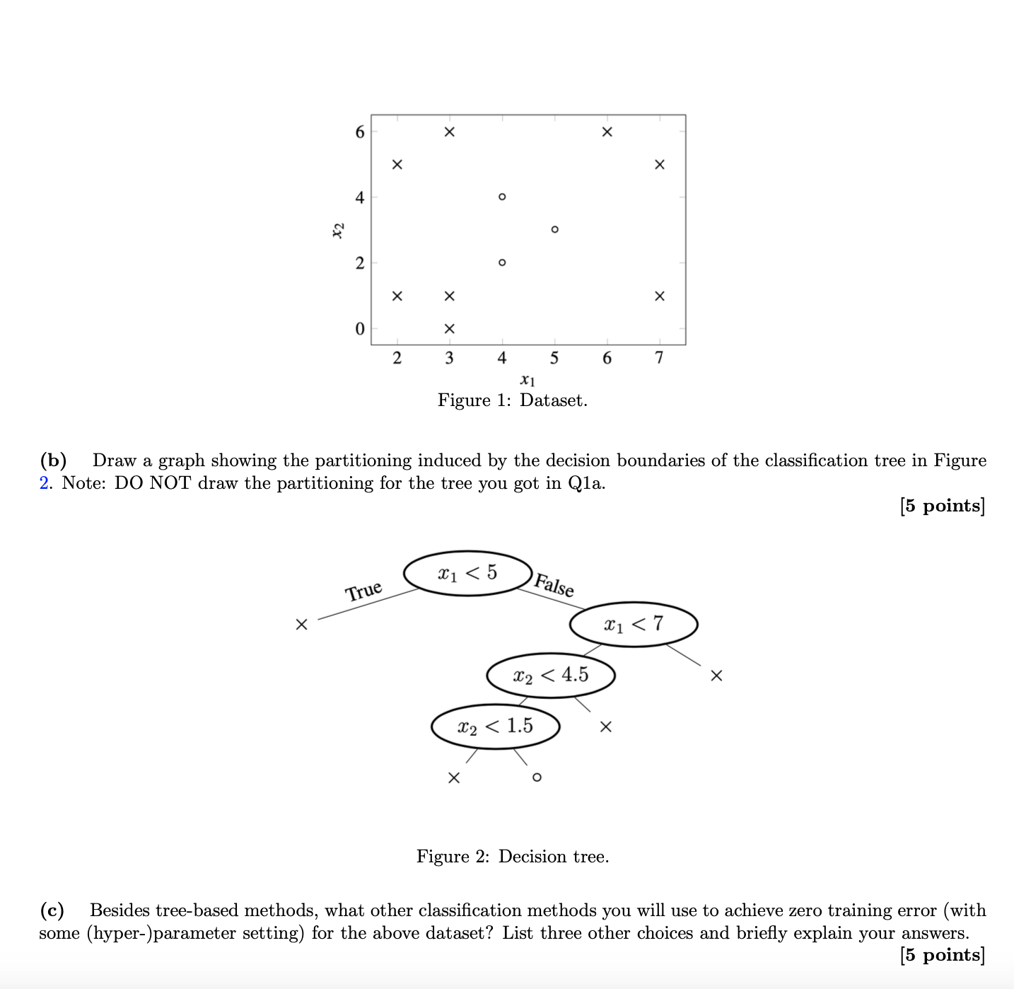 Solved (b) Draw a graph showing the partitioning induced by | Chegg.com