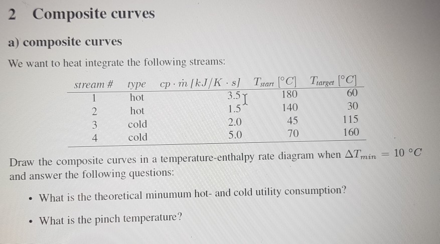 Solved Heat Integration Q2. Please help by completing with | Chegg.com