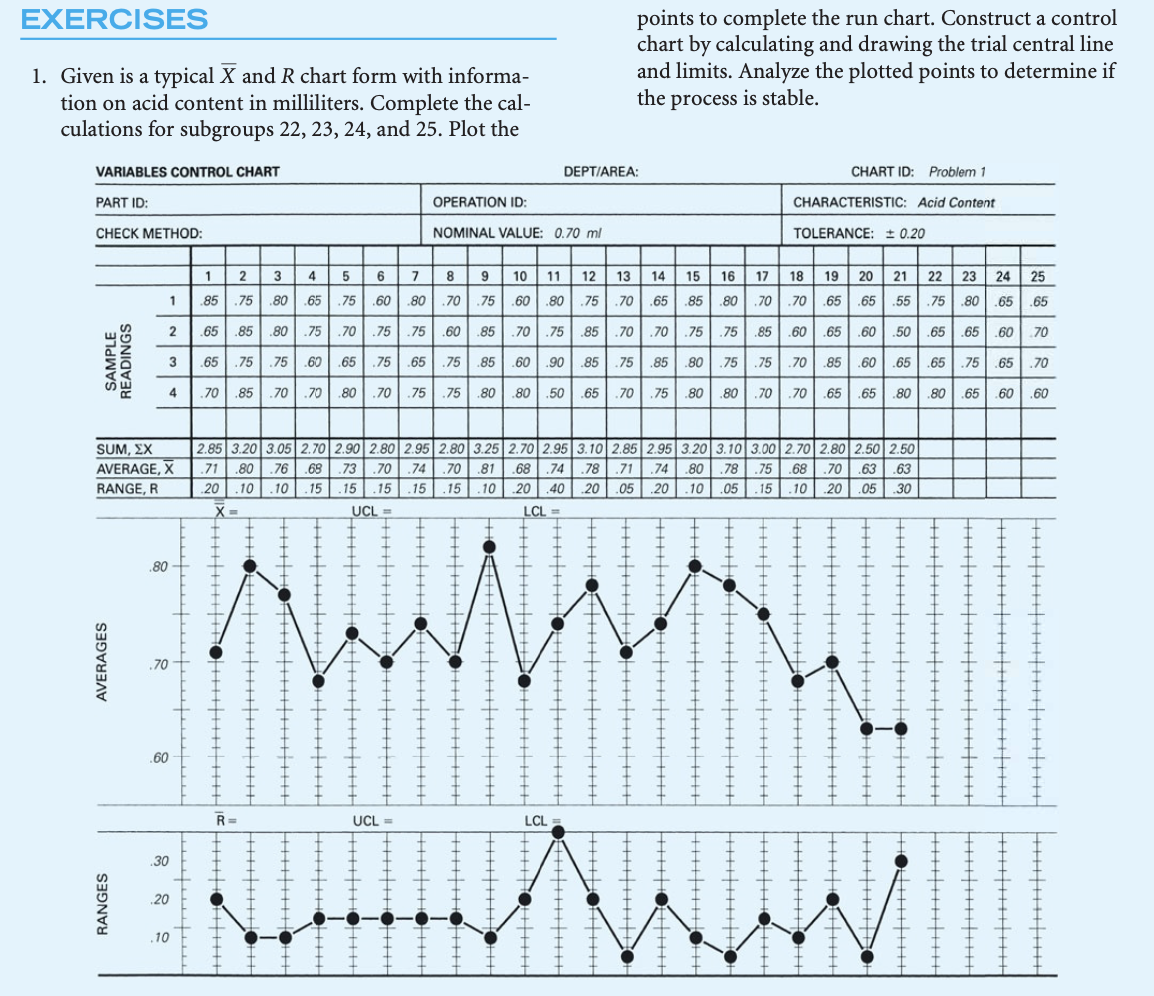 Solved EXERCISES 1. Given is a typical Xˉ and R chart form | Chegg.com