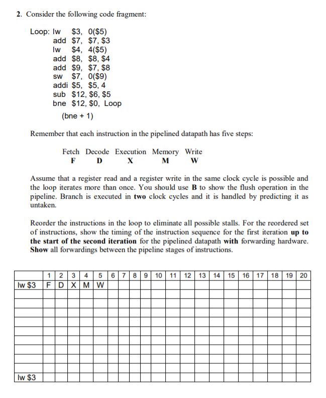 Solved 2. Consider the following code fragment: Loop: lw $3, | Chegg.com