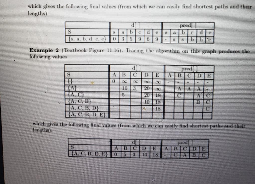 Solved import java.util.*; class Dijkstra { // disply | Chegg.com