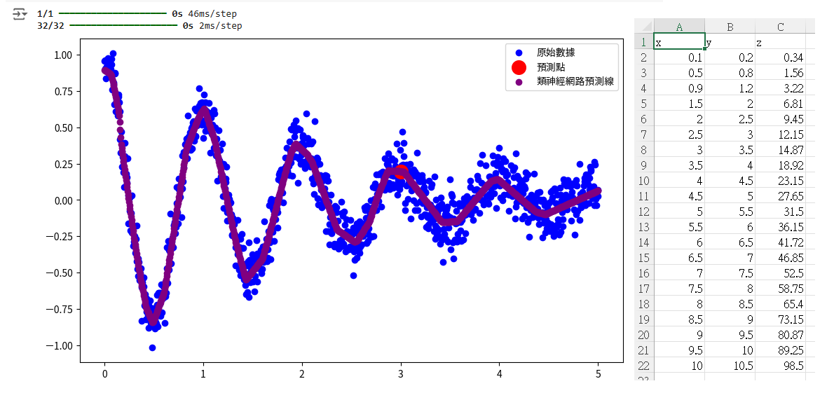 Solved [use ﻿python google colab] ﻿Please use deep learning | Chegg.com