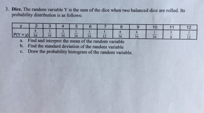 Solved Dice. The random variable Y is the sum of the dice | Chegg.com