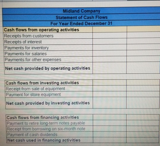 Solved Cash flow Direct Method Direct: Preparing statement | Chegg.com