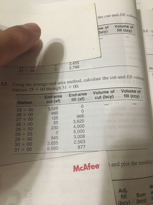 Solved Using the average-end-area method, calculate the | Chegg.com