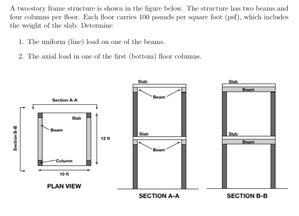Solved A two-story frame structure is shown in the figure | Chegg.com
