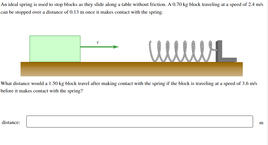 Solved A spring with a spring constant of k=75Nm ﻿is | Chegg.com