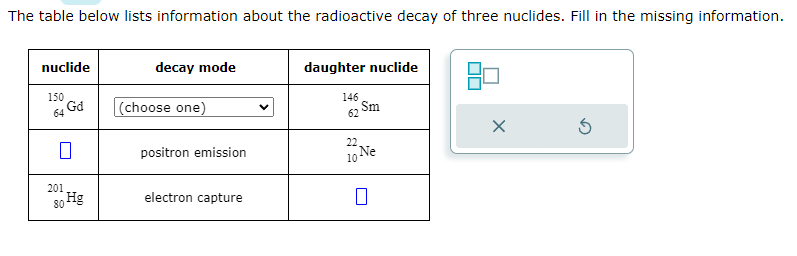 Solved The table below lists information about the | Chegg.com