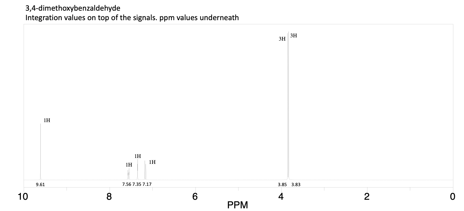Solved Below are 1H NMR spectra of the substrates shown in | Chegg.com