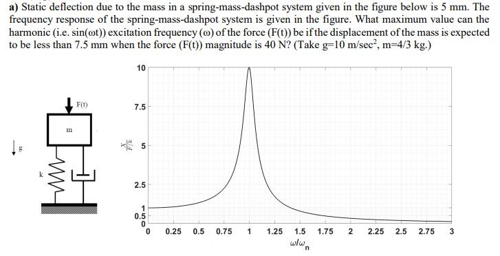Solved a) Static deflection due to the mass in a | Chegg.com