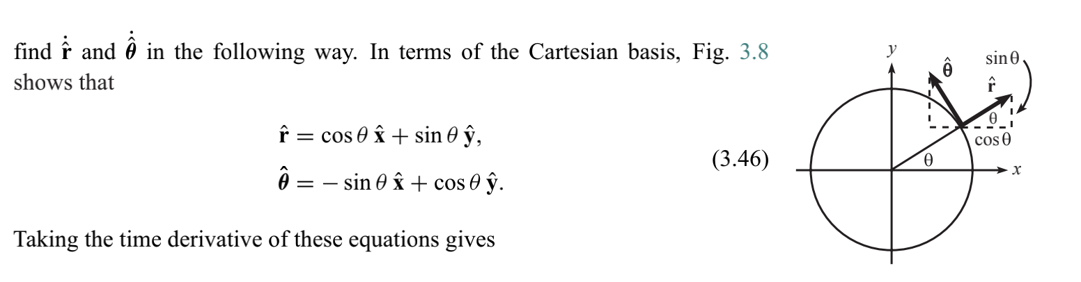 Solved find r^˙ and θ^˙ in the following way. In terms of | Chegg.com