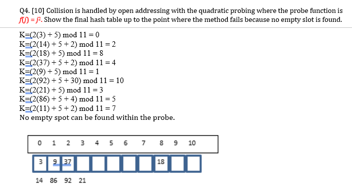 Solved Question Implement The Insertion Algorithms With