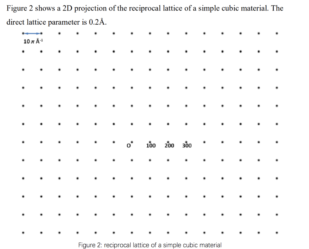 Figure 2 shows a 2D projection of the reciprocal | Chegg.com