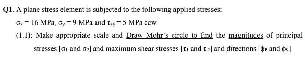 Solved Q1. A plane stress element is subjected to the | Chegg.com