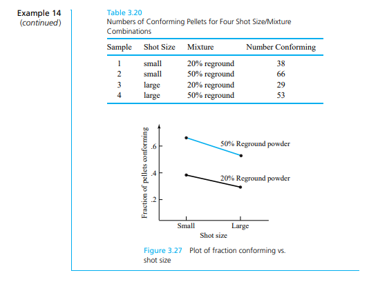 1. Consider the situation of Example 14 of Chapter 3, | Chegg.com